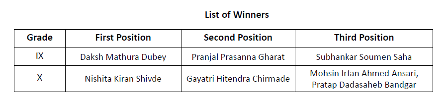 PPT Making Competition (Grade IX – X) – St John International School